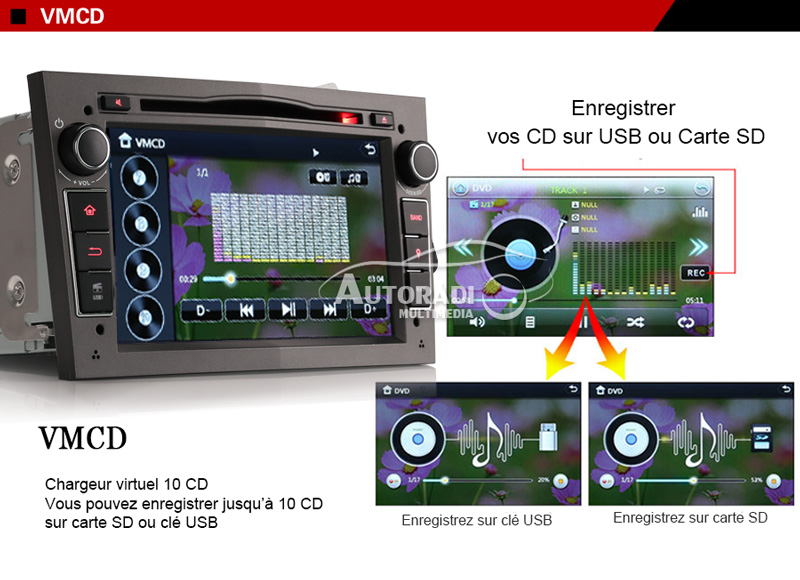 Autoradio Multimédia Pour Opel
